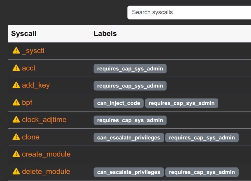 Introducing Seccompare.com: Seccomp Diffs For Containers